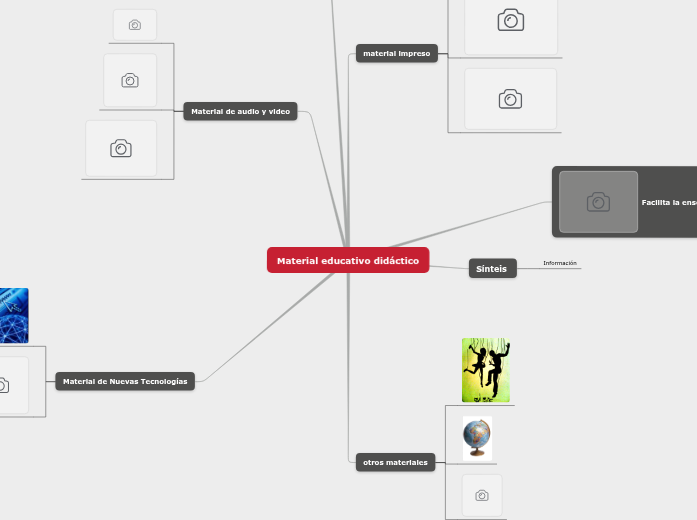 Material educativo didáctico - Mind Map